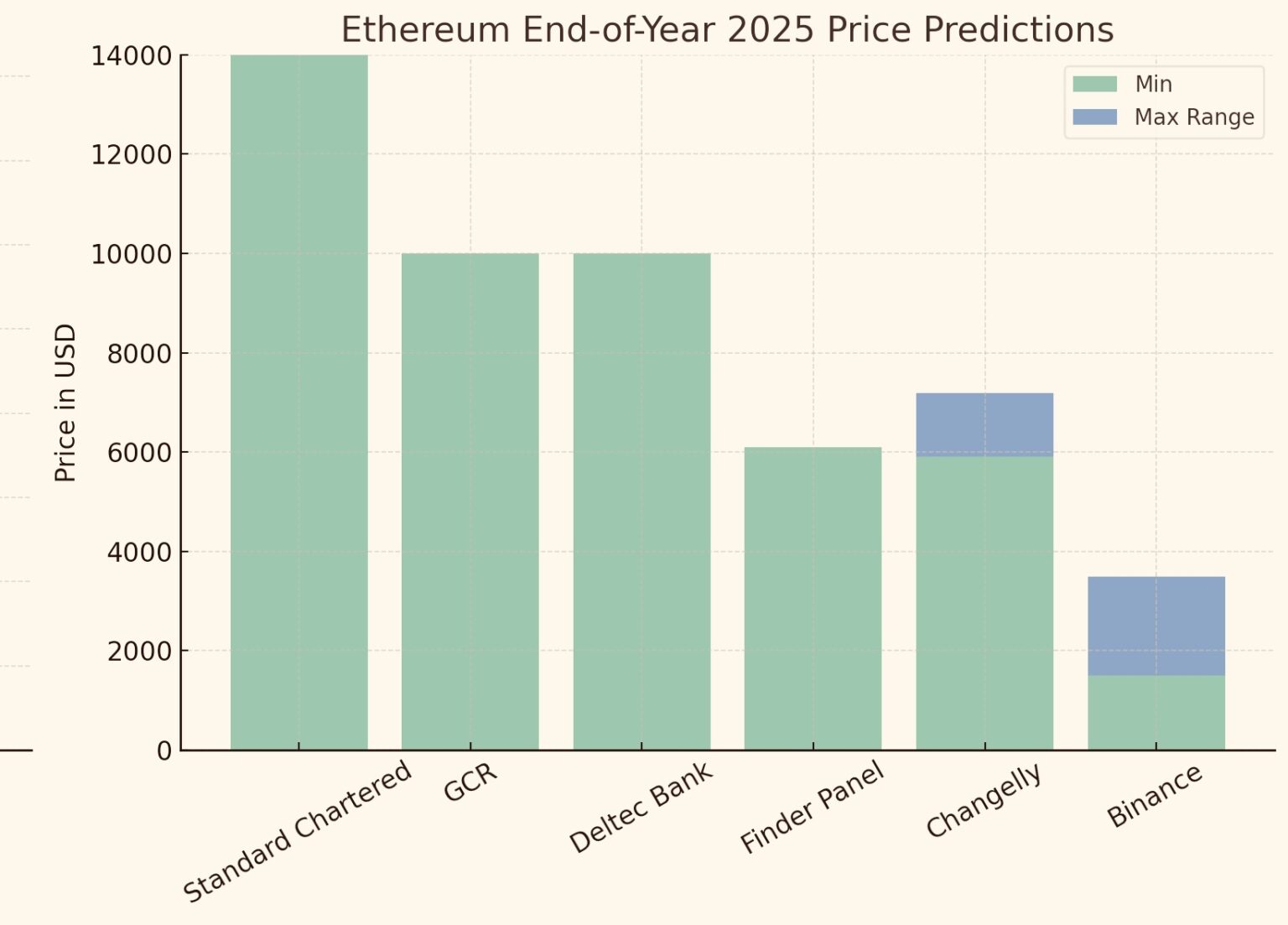 Ethereum Price in May and 2025: Top Analyst Predictions, ETF Effects, and Hidden Risks